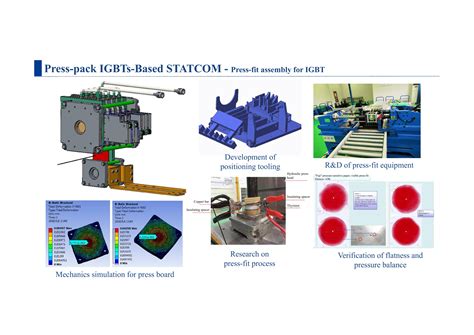 Sinopak Press Pack Igbts Based Statcom Sinopak