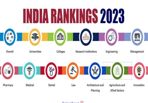 Nirf Ranking 2023 एनआईआरएफ रैंकिंग में देश की ये यूनिवर्सिटी टॉप 1 पर चंडीगढ़ में Pgi Pu और