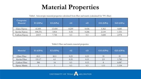 Static And Dynamic Analysis Of A Composite Leaf Spring PPT