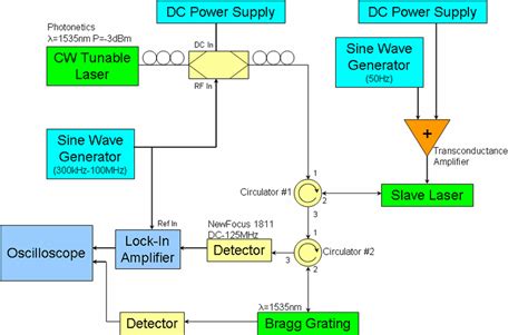 03 layout of injection locking experiment download scientific diagram
