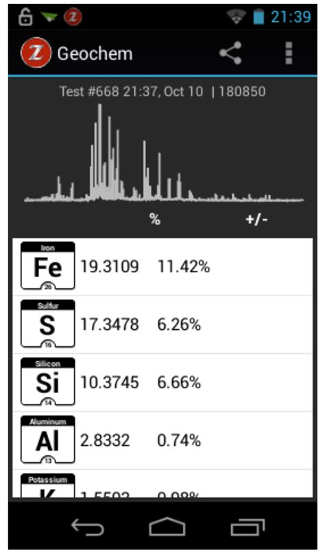 Gm Tech 2 Error Output Control Limits Out Of Range Headvsera