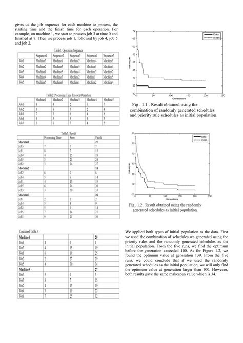 Job Shop Scheduling Problem Using Genetic Algorithm Docx Web