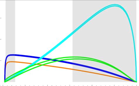Comparison Of Short Distance Spectrum Sensitivities To Different Wilson Download Scientific