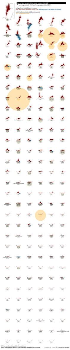 43 Small Multiples Ideas Data Visualization Visualisation Data