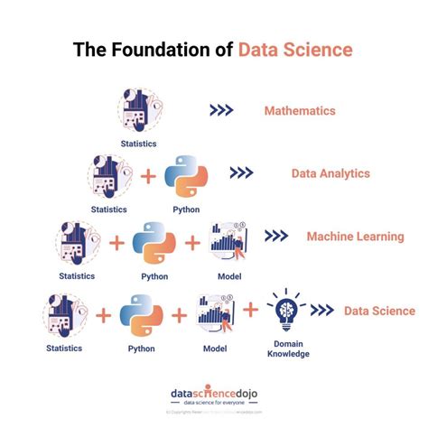 Essential Data Science Elements Statistics Python Models