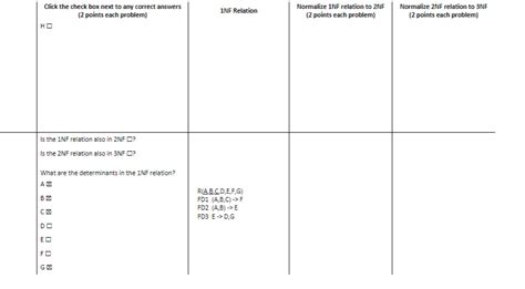 Solved Database Management Systems Normalization