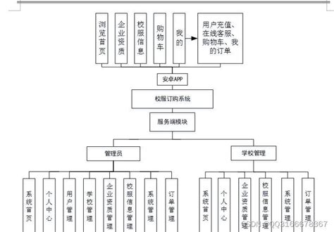 基于微信小程序的校服在线订购系统a89l5基于小程序实现服装定制化系统 Csdn博客