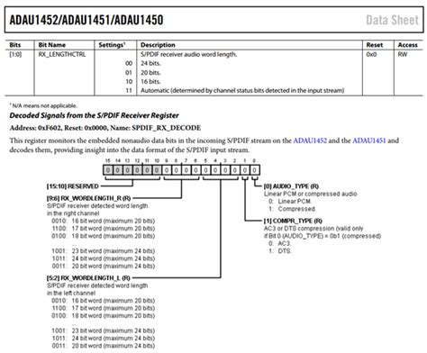AC Or DTS Multichannel Support On SPDIF Q A SigmaDSP Processors SigmaStudio Dev Tool
