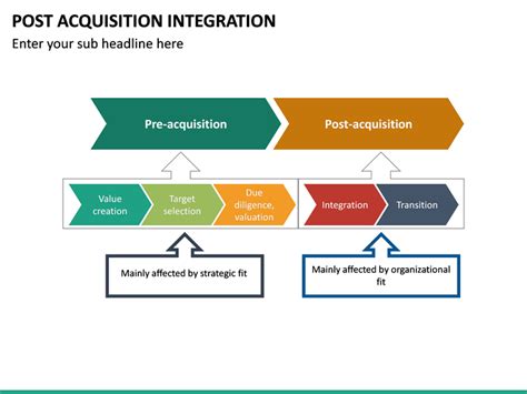 Post Acquisition Integration Powerpoint Template Sketchbubble
