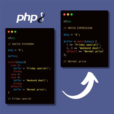 bhrugesh bavishi on linkedin do you know the match expression of php 8
