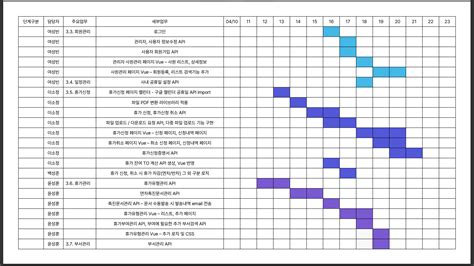 Github Vacationerpbackend Backend Api Server Msa Service Repository