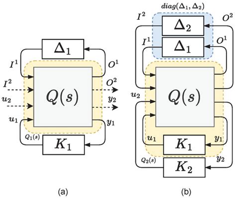 Energies Free Full Text Sequential Design Of Decentralized Robust Controllers For Strongly