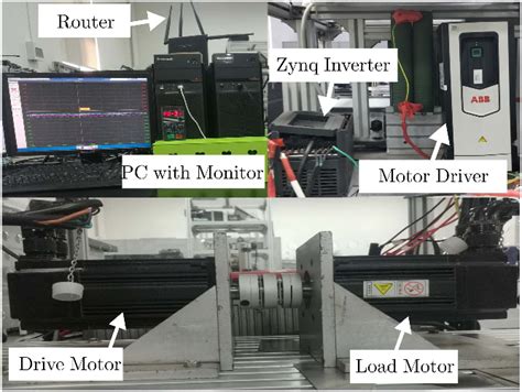Figure 3 From A Robust Predefined Time Sliding Mode Predictive Control For Spmsm Speed