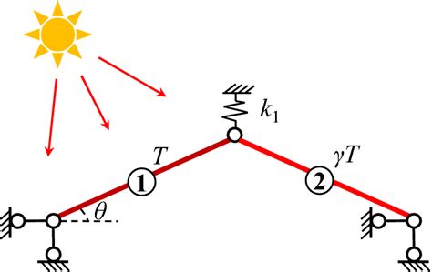 The Computational Model Of Case 1 Model Download Scientific Diagram