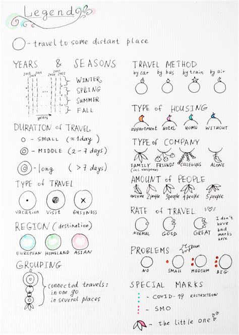 Travels My Project For Course Analog Data Visualization For Storytelling Domestika