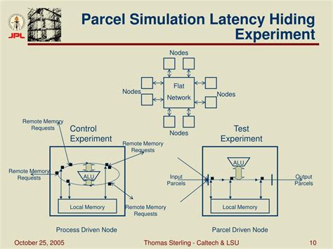 Ppt Continuum Computer Architecture Powerpoint Presentation Free Download Id 3096355