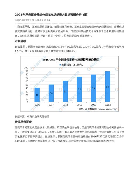 2021年牙齿正畸及细分领域市场规模大数据预测分析（图）