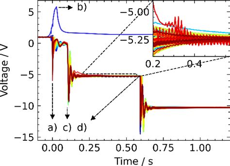 Figure From Interpretable Anomaly Detection In The LHC Main Dipole Circuits With Nonnegative