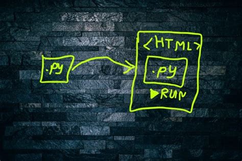 How To Embed A Python Interpreter In Your Website Be On The Right Side Of Change