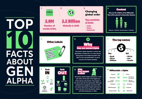 Nhập Môn” Gen Alpha Thế Hệ Người Tiêu Dùng Lai Giữa Millennials Và