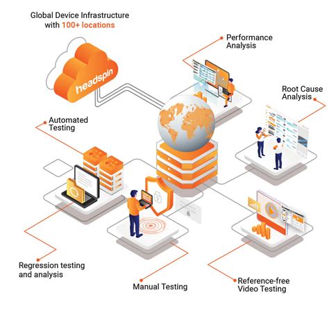 Deliver Flawless Digital Experience Through Testing With Headspin