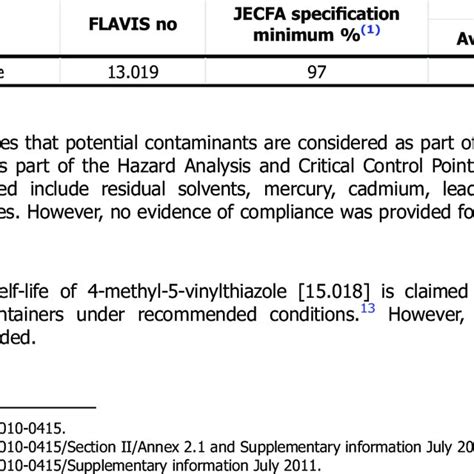 Identity Of The Substance And Data On Batch To Batch Variation Download Scientific Diagram