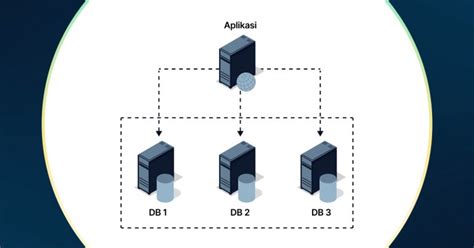 Developers Yuk Kenalan Dengan Apa Itu Database Server