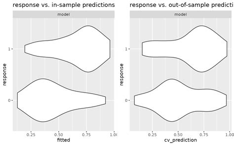 Plot Methods For Classes “model” “multimodel” And “cv” — Plotmodel • Modeltuner