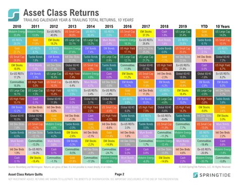 What Is Absolute Return Asset Class At Josephine Parks Blog