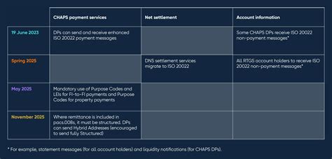 Iso 20022 Implementing The Global Payments Messaging Standard Within