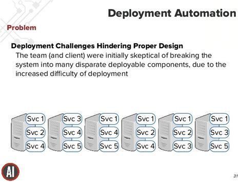 Building A Highly Scalable File Processing Platform With Nservicebus Building A Highly Scalable File Processing Platform With Nservicebus
