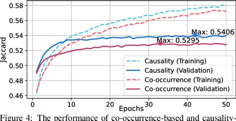 Figure 4 From Relationship Discovery For Drug Recommendation Semantic
