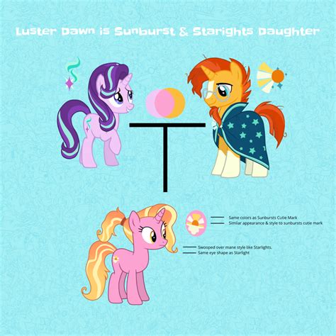 2136887 Safe Luster Dawn Starlight Glimmer Sunburst Pony