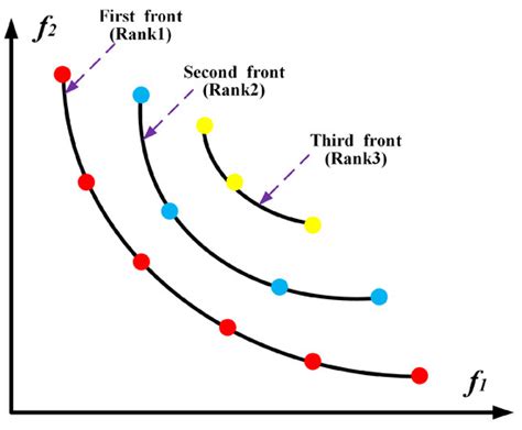 Optimal Allocation Of Urban Water Resources Based On Multi Objective Nutcracker Optimization
