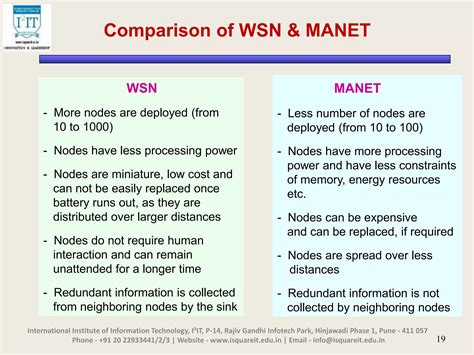Introduction To Wireless Sensor Networks Wsn Pptx Computer
