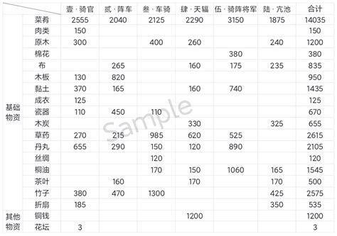 星宿关卡 东宫苍龙氐宿下 江南百景图 3楼猫