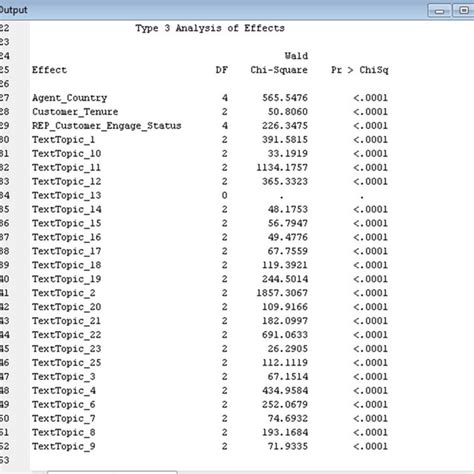 7 Regression Model Output Partial Results Download Scientific Diagram