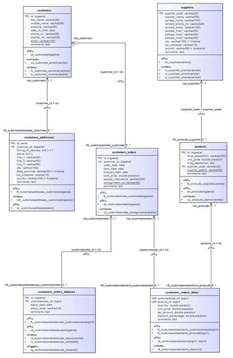 Data Model Diagram Example