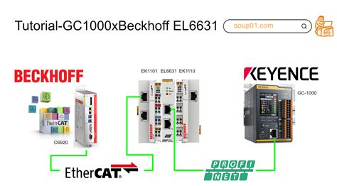 Keyencegc 1000 Part3lets Make Beckhoff El6631 And Gc1000 Communicate