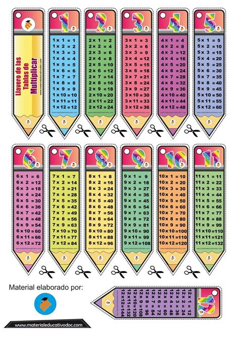 Diseños De Llaveros De La Tabla De Multiplicar En 2021 89d Tabla De