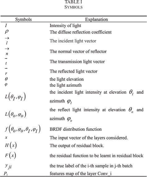 Table I From A Real Time Application Oriented Cyber Physical Systems For Surface Defects
