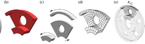 global symmetry based decomposition a b rep cad model exhibiting c5