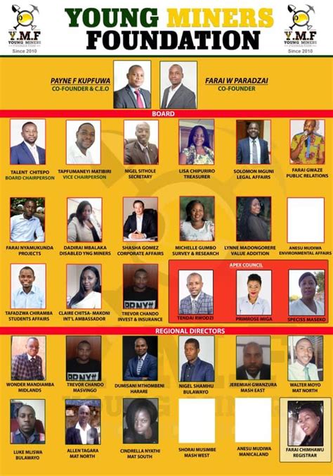 Congratulations Team Tendai Rwodzi