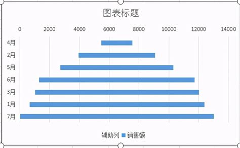 Excel圖表製作—階梯圖 頭條匯