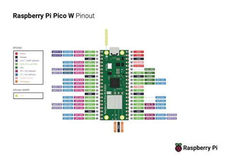 Raspberry Pi Pico W Headers Microcontrolador Rp2040 Wifi Kit Microbot
