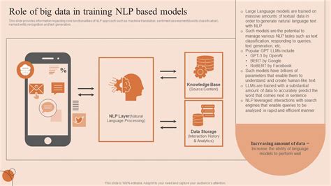 Natural Language Processing Role Of Big Data In Training Nlp Based
