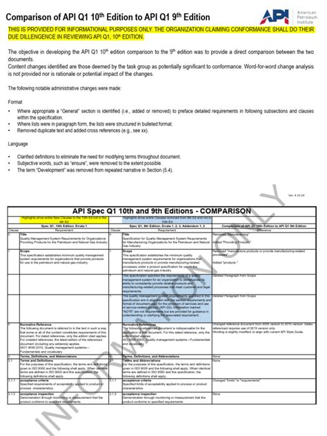 comparison of api q1 10th edition to api q1 9th edition april 2024