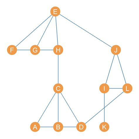 Social Networks 17 Basic Matrix Operations