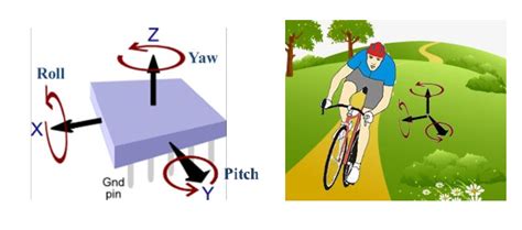 Detect Cyclists Rotation Angle Download Scientific Diagram