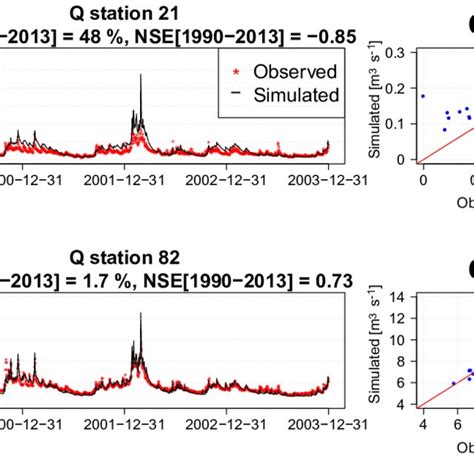Schematic Of The Quantile Mapping Versus Quantile Delta Mapping